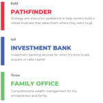 Partners - Class VI Pathfinder